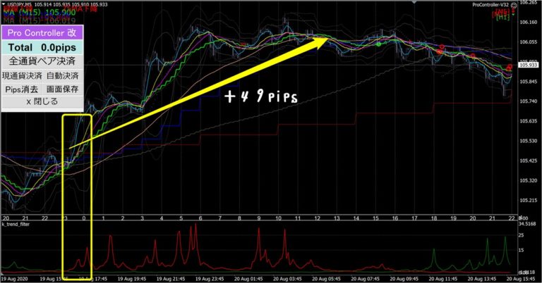 FXism 天才チャート（とプロコントローラー改）を使ったトレード実践結果（8/20） | FX自動売買・FX商材 検証レビューサイト