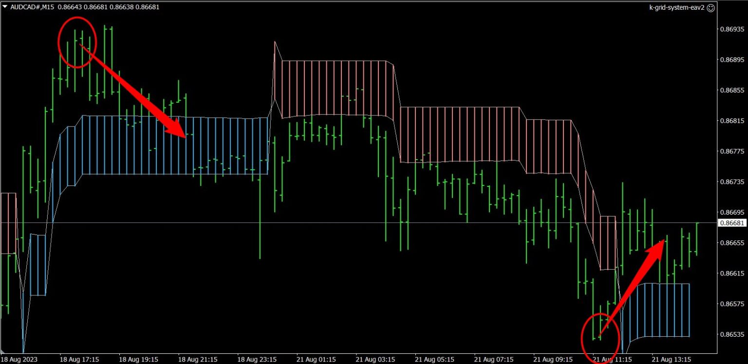 GridFlex 紹介ページ | FX情報商材・自動売買 検証レビューサイト
