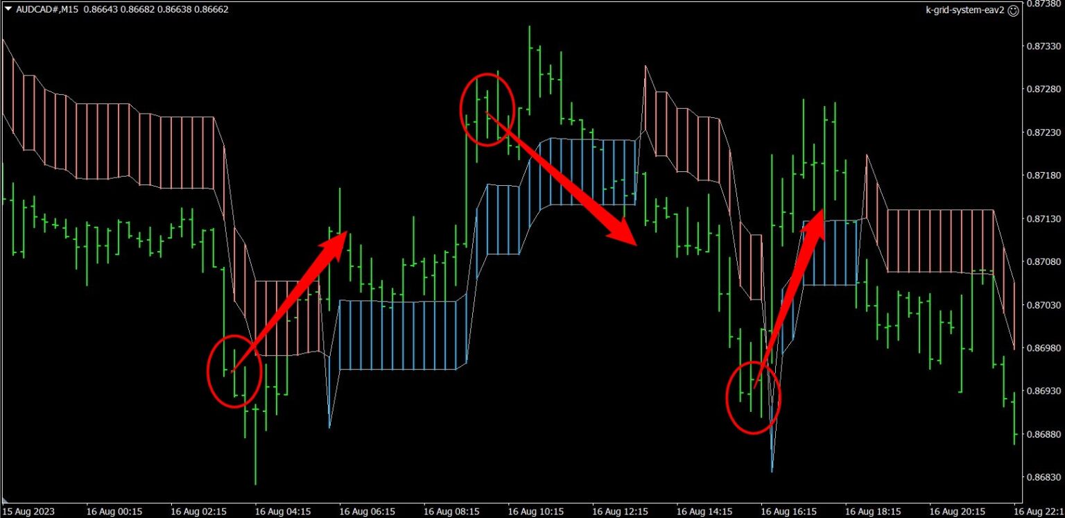 GridFlex 紹介ページ | FX情報商材・自動売買 検証レビューサイト
