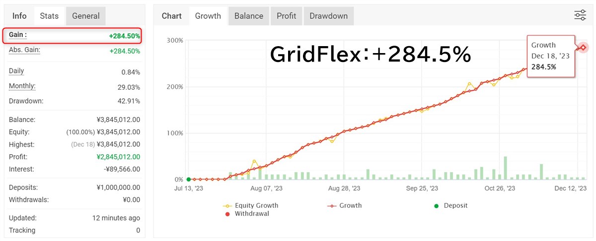 （販売終了）GridFlex（グリッドフレックス） 購入ページ | FX情報商材・自動売買 検証レビューサイト