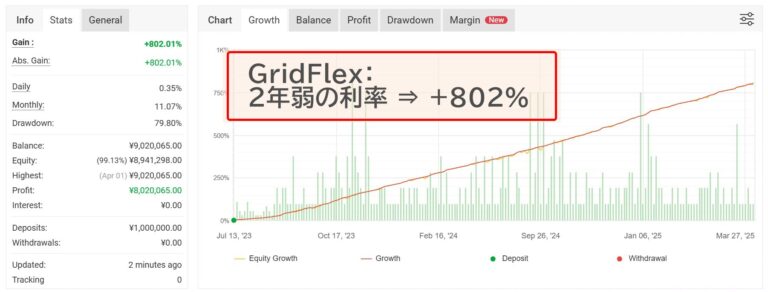 GridFlex 紹介ページ | FX情報商材・自動売買 検証レビューサイト
