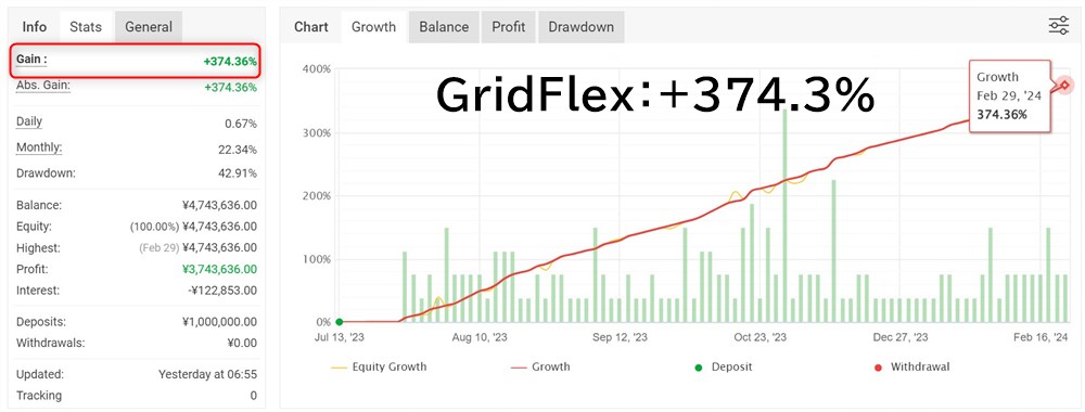 GridFlex 紹介ページ | FX情報商材・自動売買 検証レビューサイト