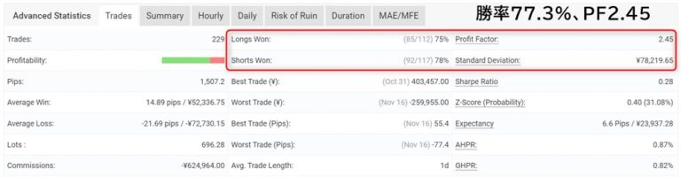 【ブレイクアウトEA・利率548％のGridFlex】最新フォワード、トレード事例 | FX自動売買・FX商材 検証レビューサイト