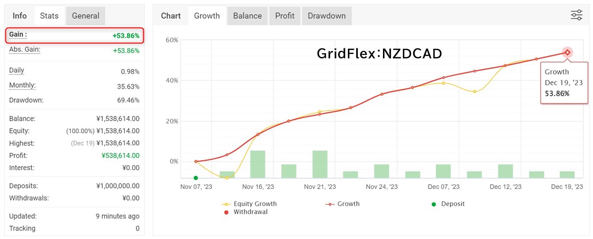 （販売終了）GridFlex（グリッドフレックス） 購入ページ | FX情報商材・自動売買 検証レビューサイト