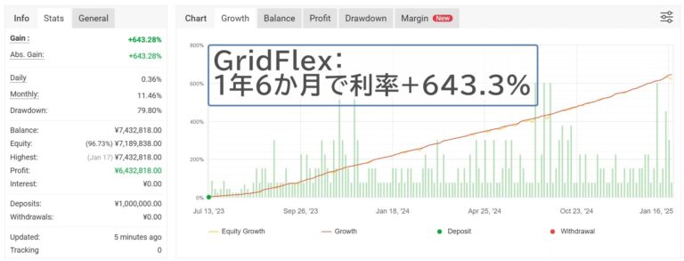 ハイドアウト | FX情報商材・自動売買 検証レビューサイト
