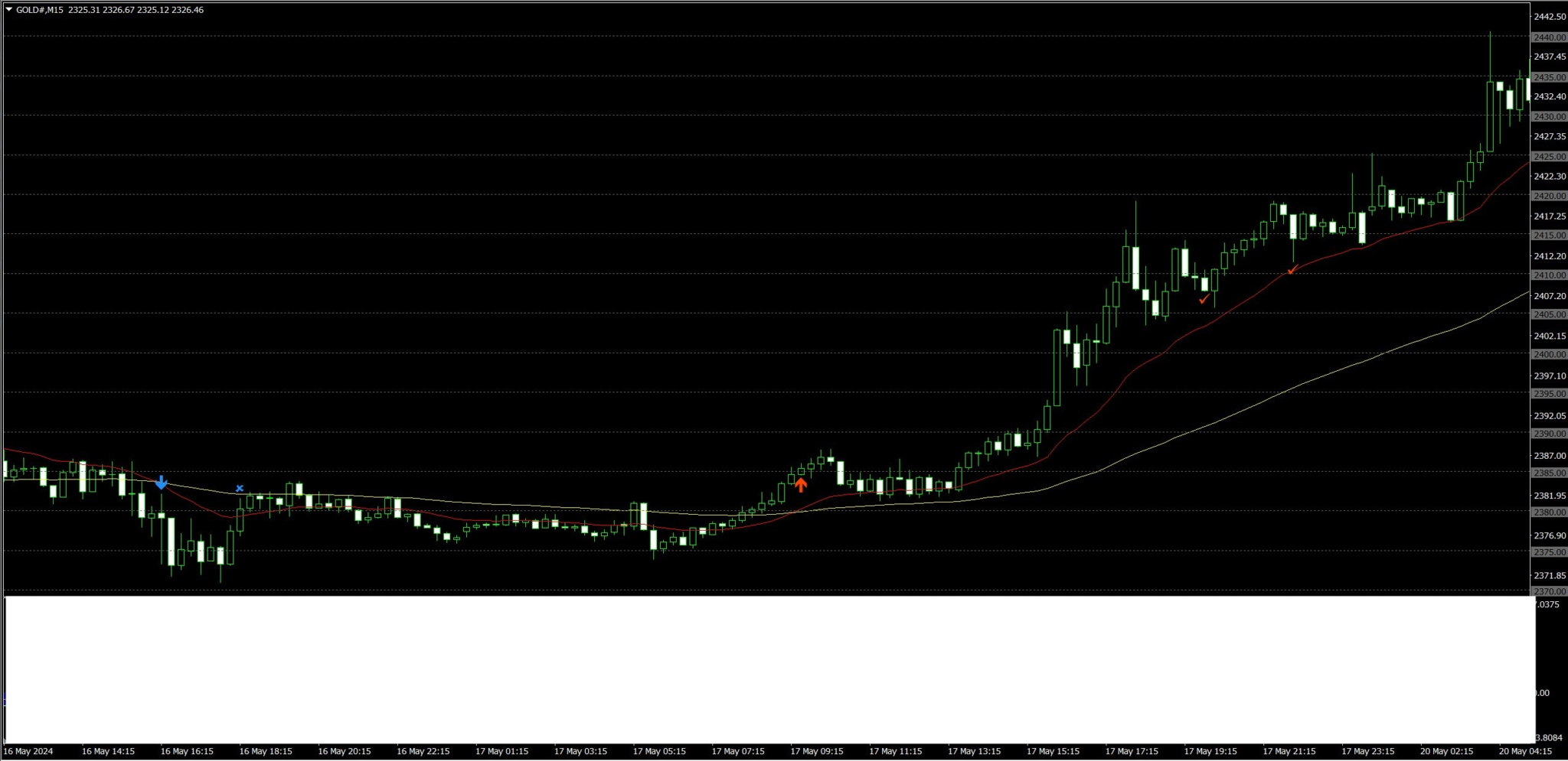 GoldFlow（ゴールドフロー） 紹介ページ | FX情報商材・自動売買 検証レビューサイト