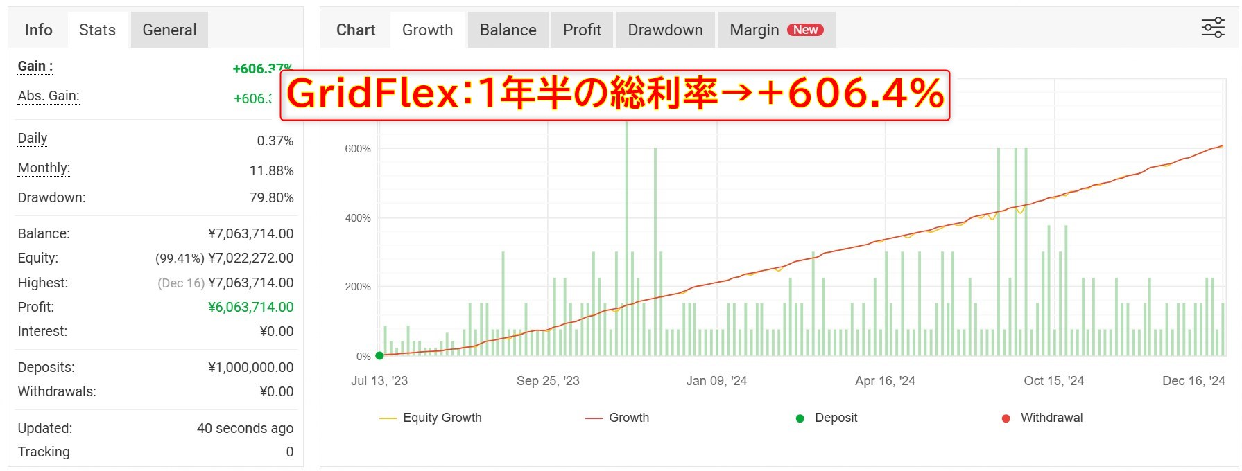 ハイドアウト 紹介ページ | FX情報商材・自動売買 検証レビューサイト