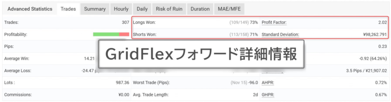 GridFlex 紹介ページ | FX情報商材・自動売買 検証レビューサイト