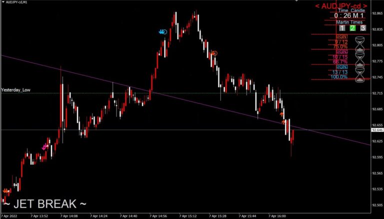 JET BREAK SYSTEM：勝ちやすい通貨ペア2つでの直近のシグナル検証結果 | FX情報商材・自動売買 検証レビューサイト