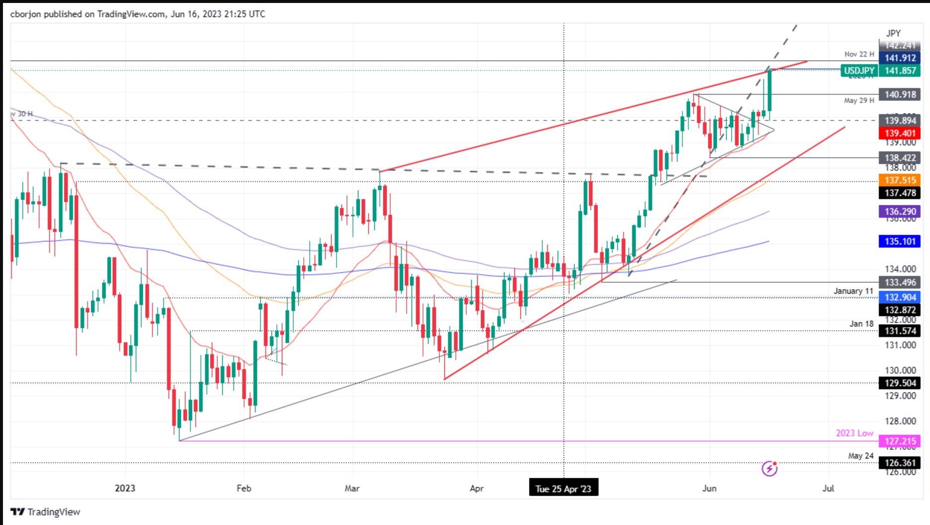 【IMM+mataf】通貨強弱と円のデータ分析結果（10月10日時点） – FX情報商材・自動売買 検証レビューサイト